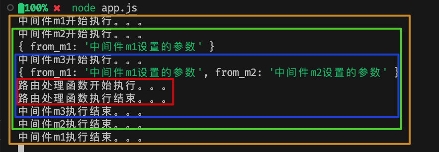 深入理解express和koa中间件模型 | coolcao的小站